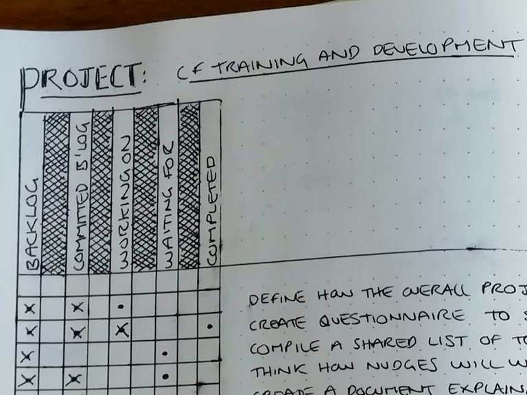 Projects: The Alastair Method - Alastair Johnston