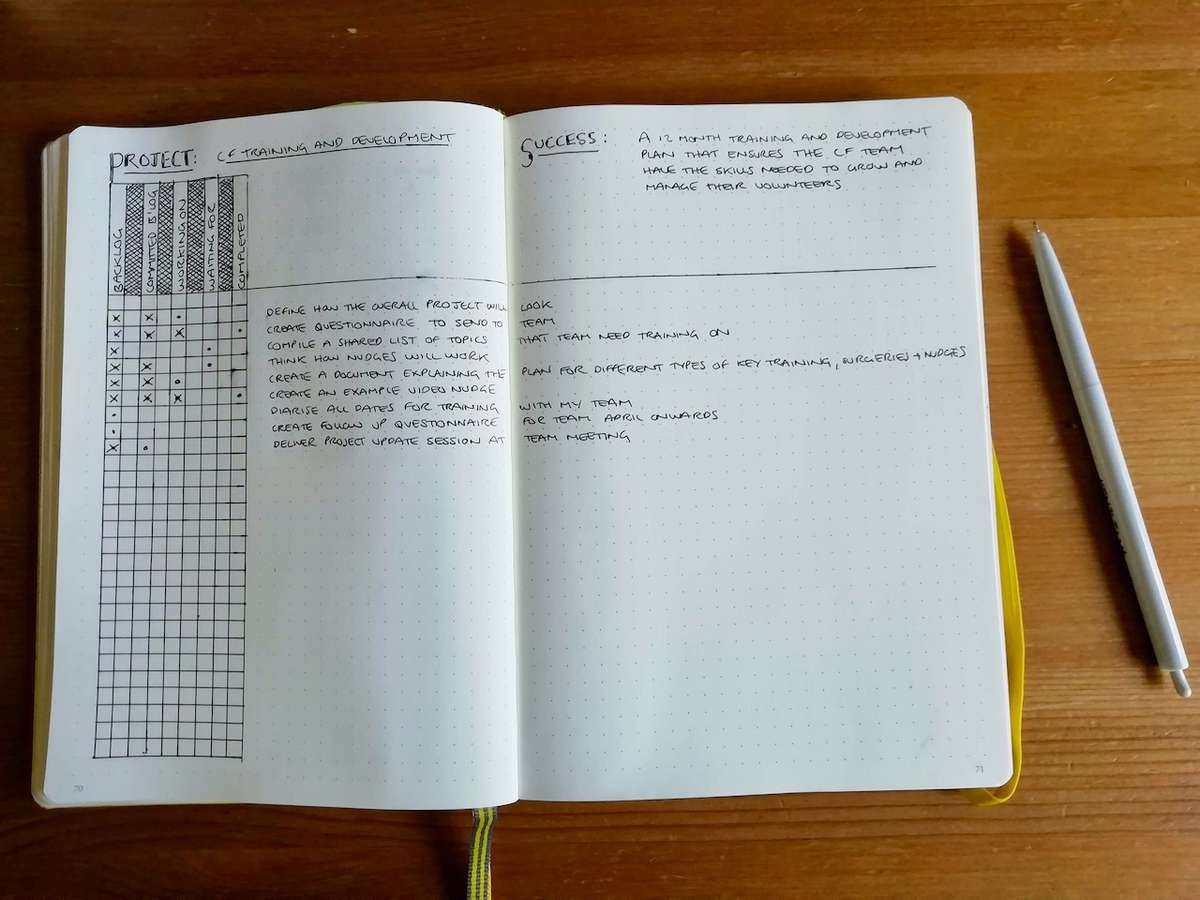 Projects: The Alastair Method - Alastair Johnston